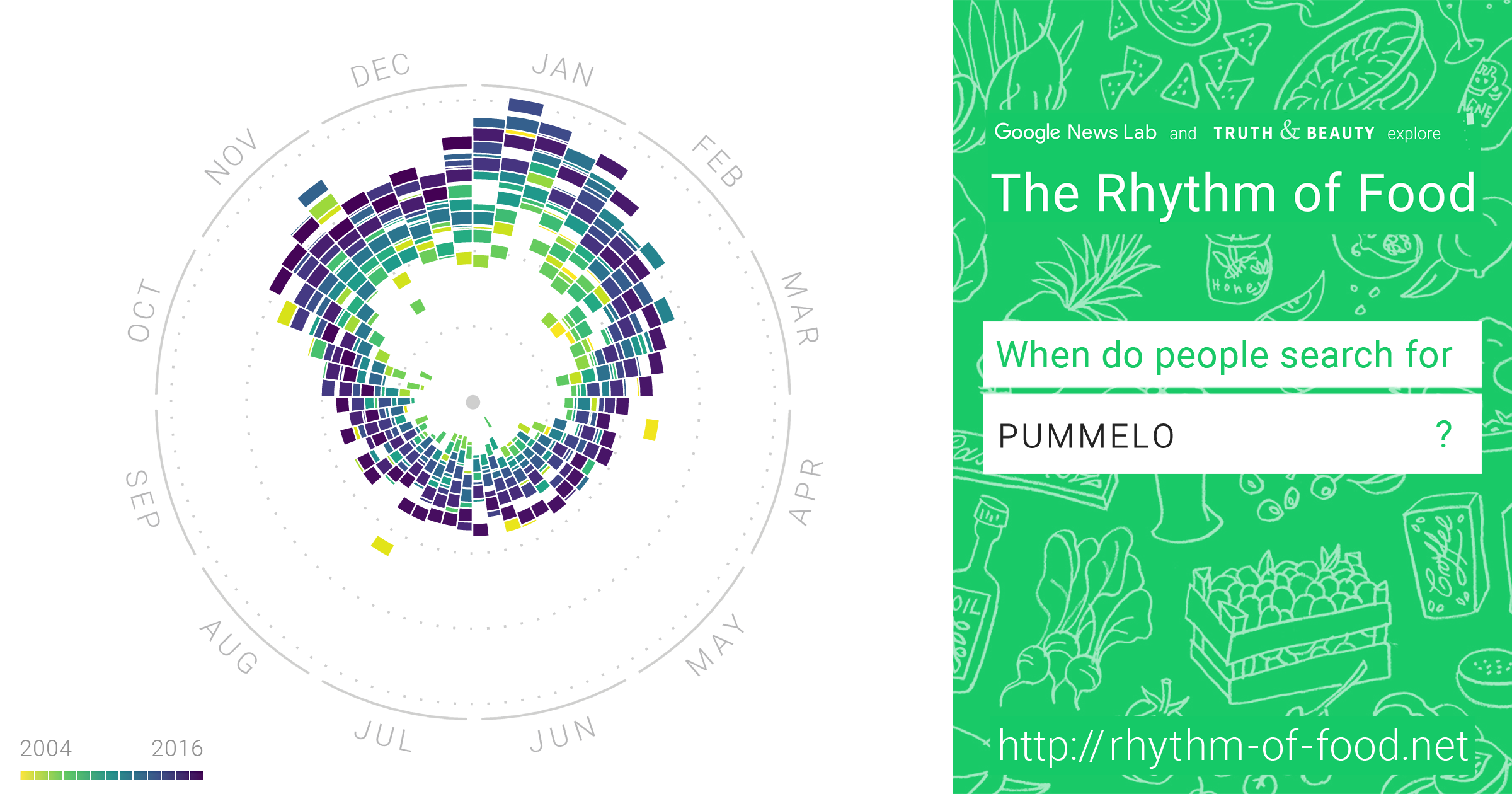 When do people search for Pummelo — The Rhythm of Food